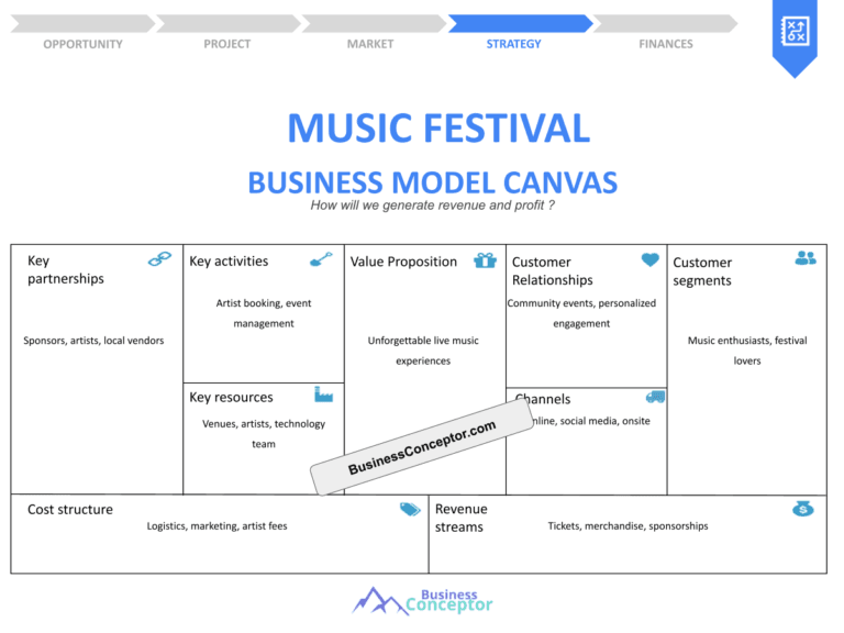 Building a Business Model Canvas for Your Restaurant: A Comprehensive ...