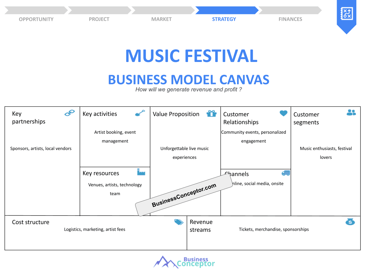Building a Business Model Canvas for Your Restaurant: A Comprehensive ...