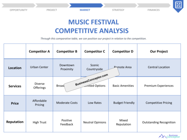 How to Start a Competition Study for Music Festival?