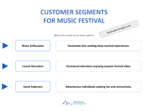 Fast Food Customer Segments: Who Are They and How to Attract Them ...