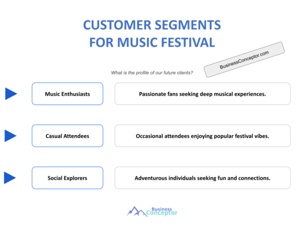 Fast Food Customer Segments: Who Are They and How to Attract Them ...