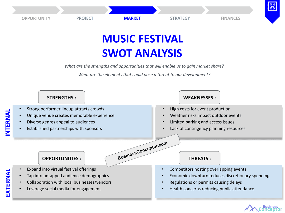 SWOT Analysis for Music Festivals: Ensuring Success and Mitigating ...