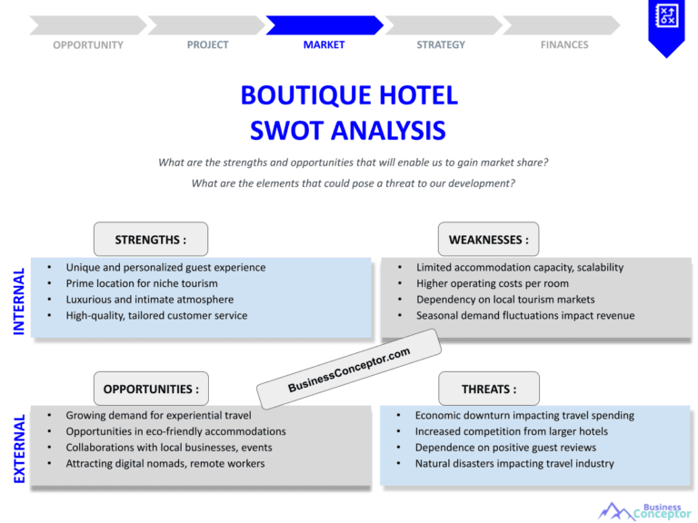 SWOT Analysis for Boutique Hotels: Elevating Guest Experience and Revenue