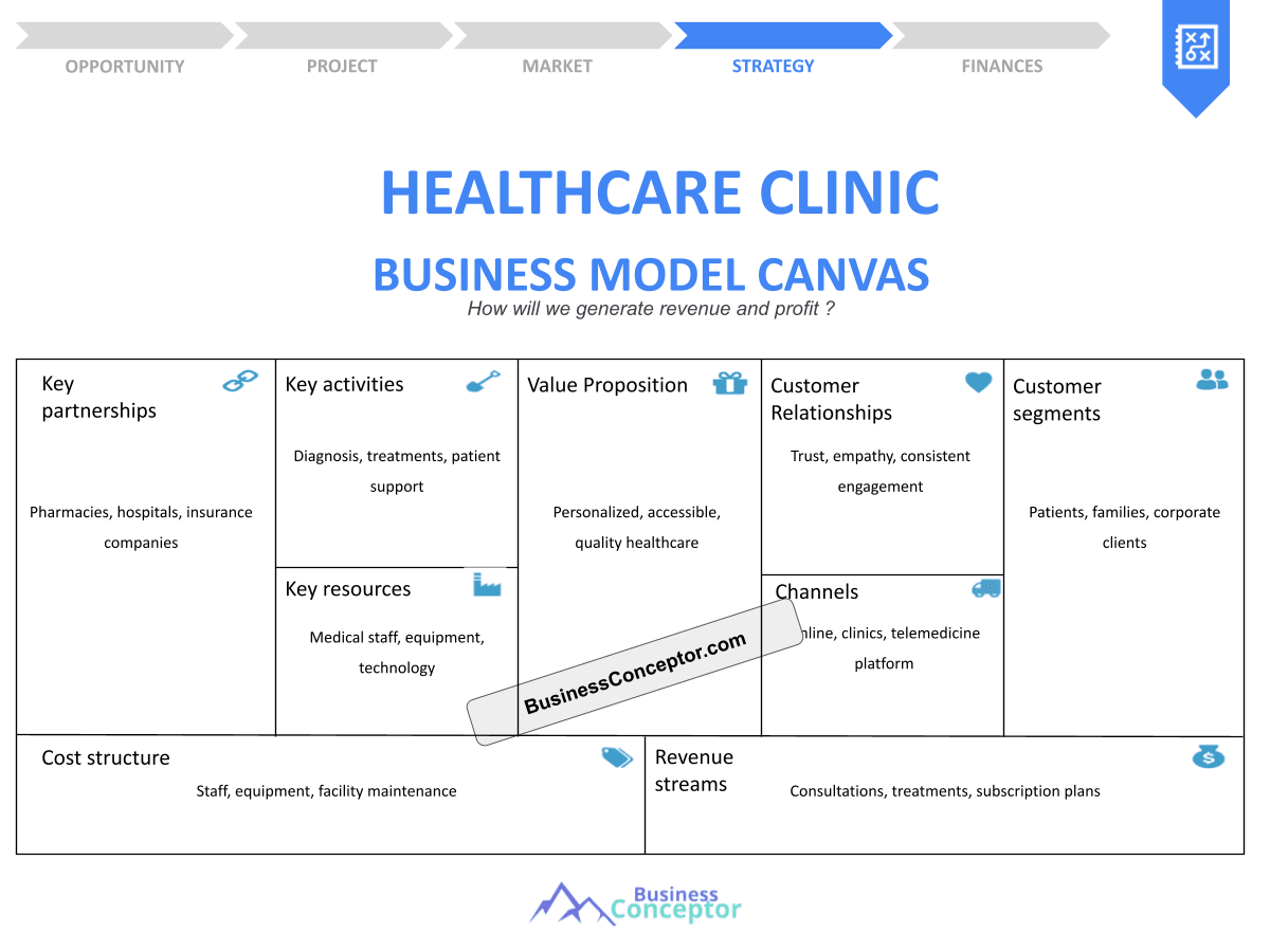 Building a Business Model Canvas for Your Restaurant: A Comprehensive ...