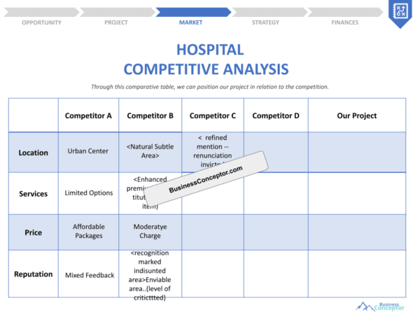 Hospital Competition Study: Essential Guide