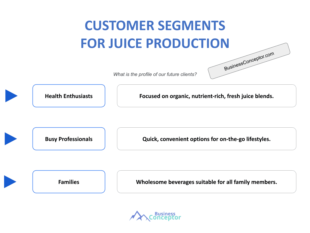 Customer Segments for Juice Production: Examples and Strategies ...