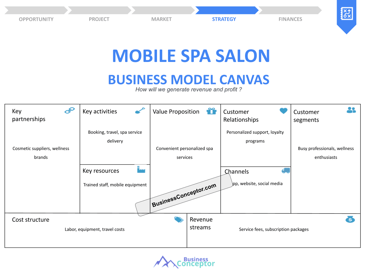How to Begin a Business Model Canvas for a Hospital: Step-by-Step Guide