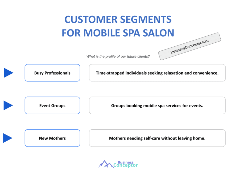 Fast Food Customer Segments: Who Are They and How to Attract Them ...