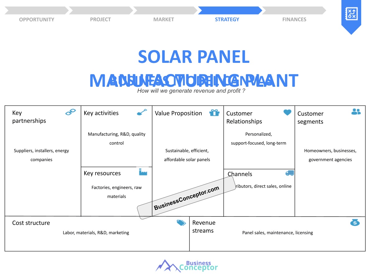 Creating a Business Model Canvas for a Solar Panel Manufacturing Plant ...