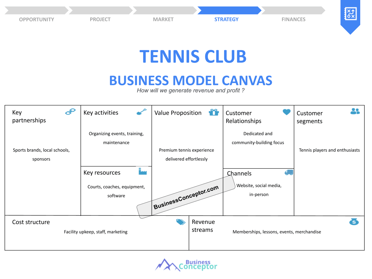 Crafting a Business Model Canvas for a Tennis Club: A Step-by-Step Guide