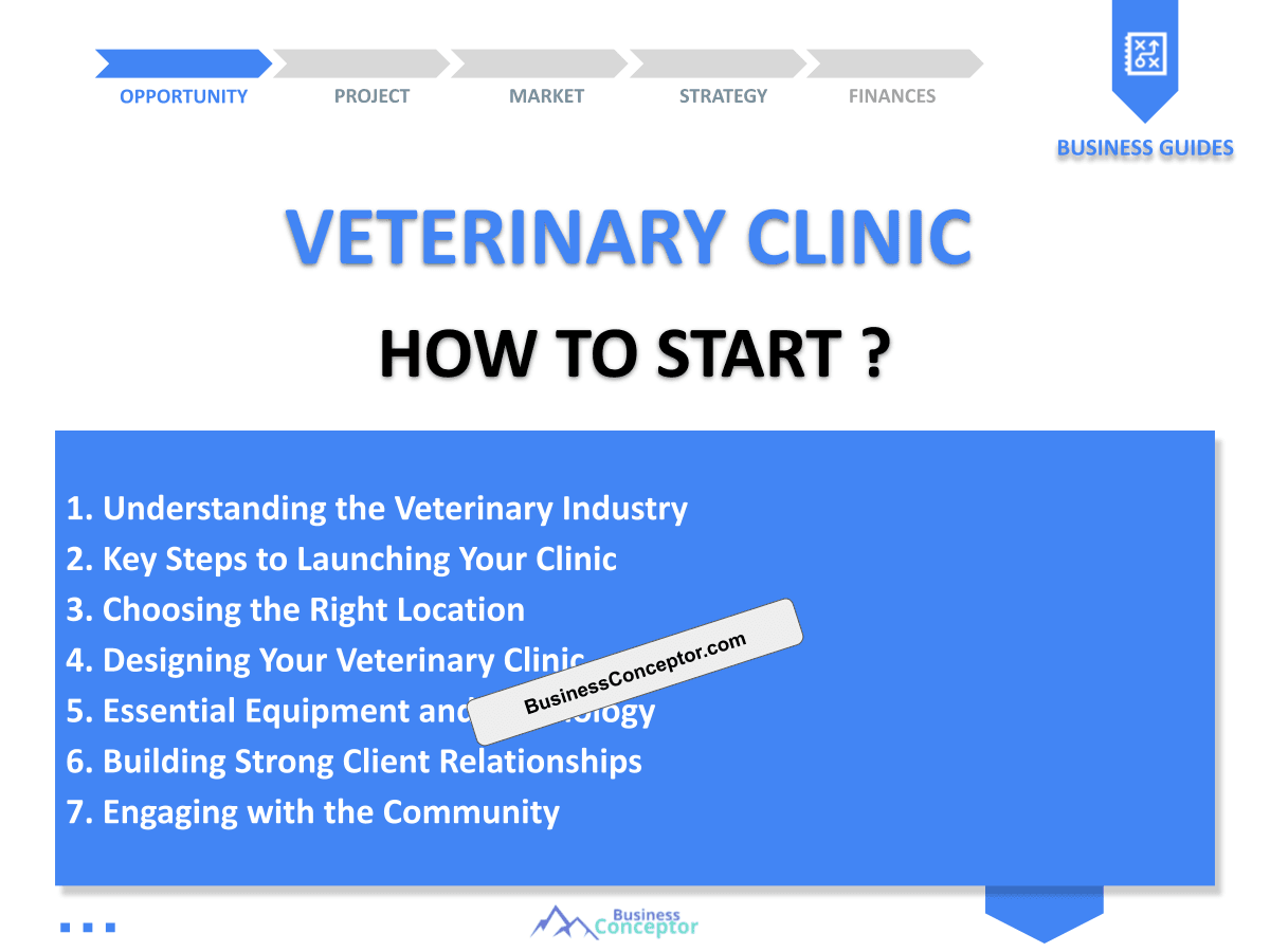 Launching a Veterinary Clinic: Complete Guide and Examples