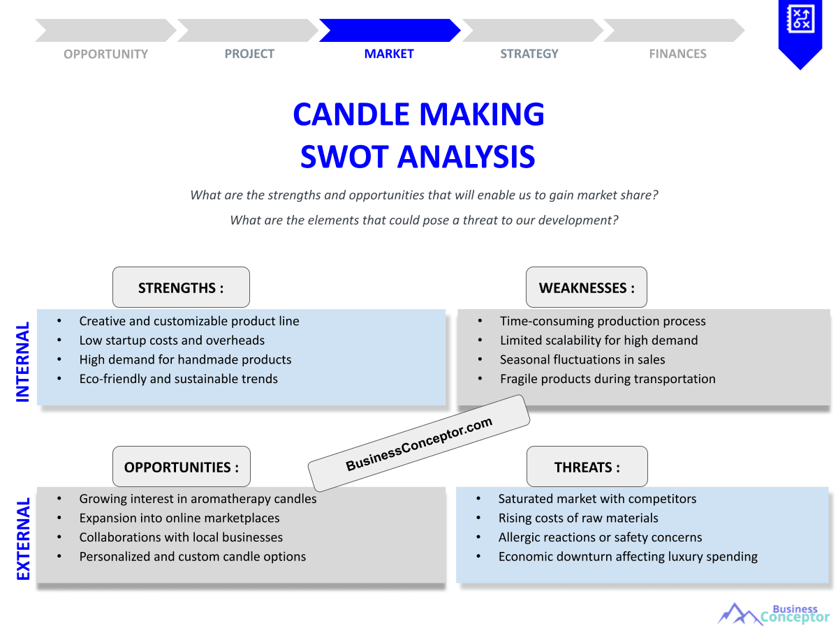 SWOT Analysis for Candle Making Businesses: Crafting Success and ...