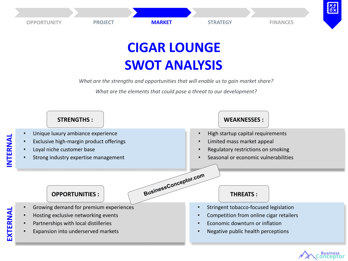 SWOT Analysis for Cigar Lounges: Creating a Luxurious and Profitable ...