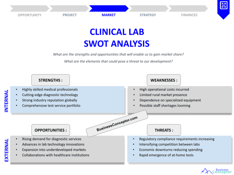 Comprehensive SWOT Analysis for Clinical Lab Success ...