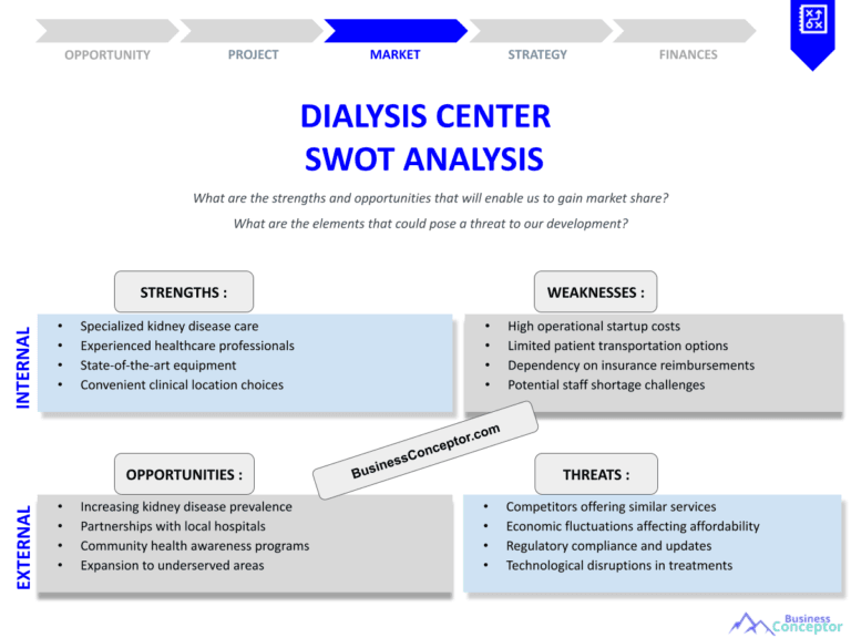 SWOT Analysis for Dialysis Centers: Improving Patient Care and Business ...