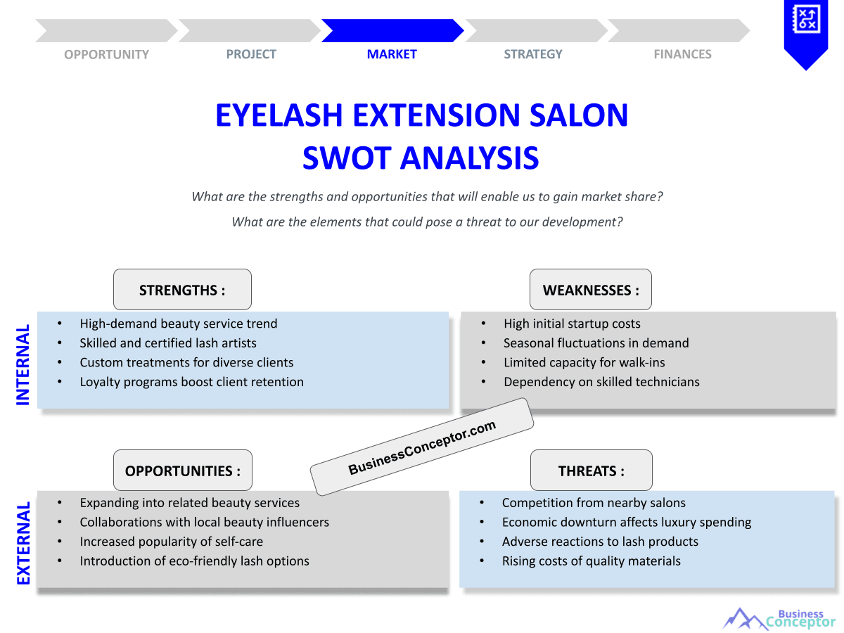 SWOT Analysis for Eyelash Extension Salons: Boosting Clientele and ...