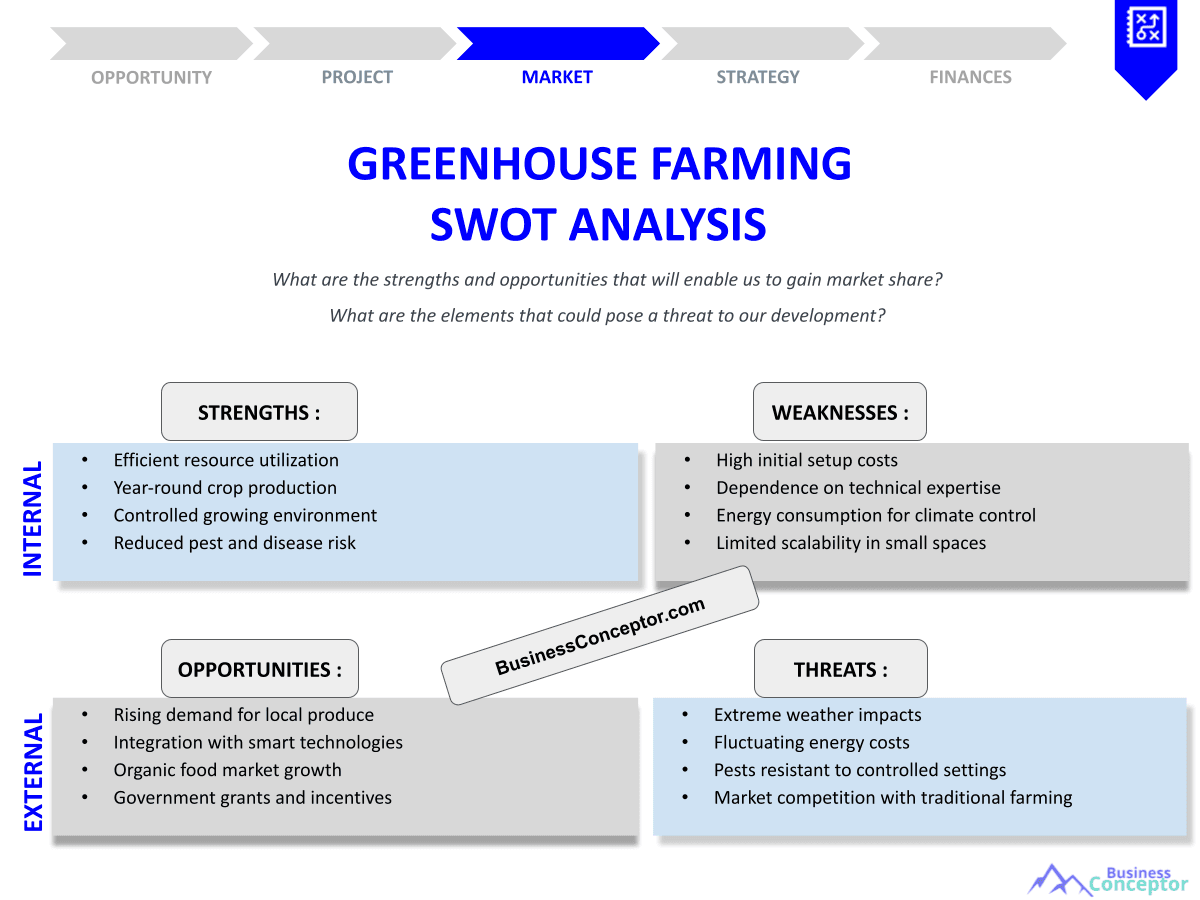SWOT Analysis for Greenhouse Farming: Maximizing Crop Yields and ...