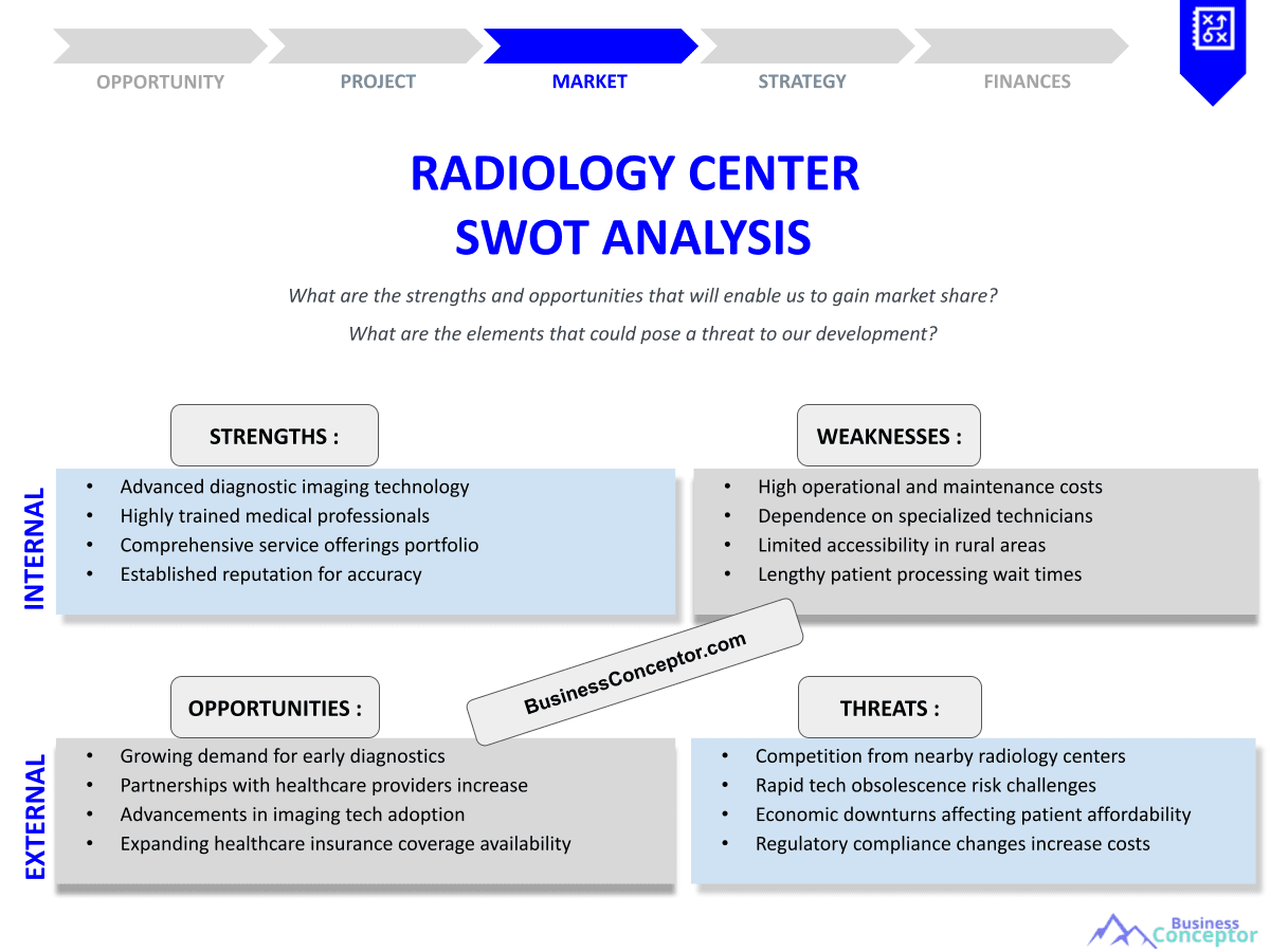 SWOT Analysis for Radiology Centers: Optimizing Diagnostic Services and ...