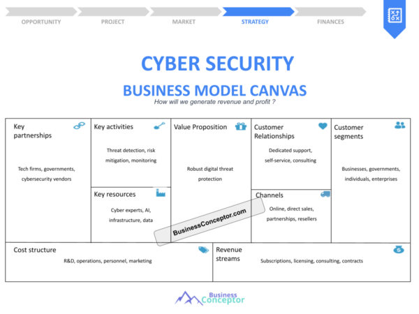 Building a Business Model Canvas for Cyber Security: A Comprehensive ...