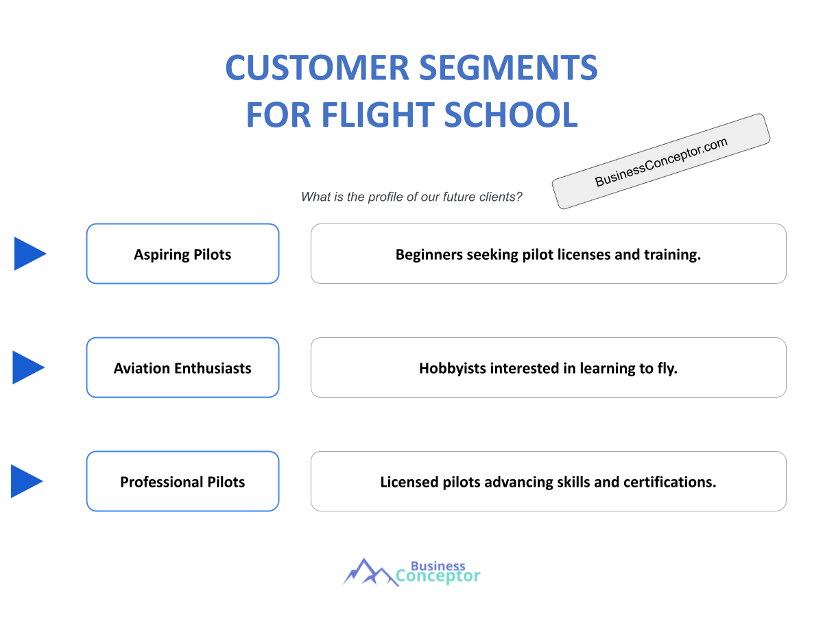 Identifying Customer Segments for Flight Schools: Examples and Analysis