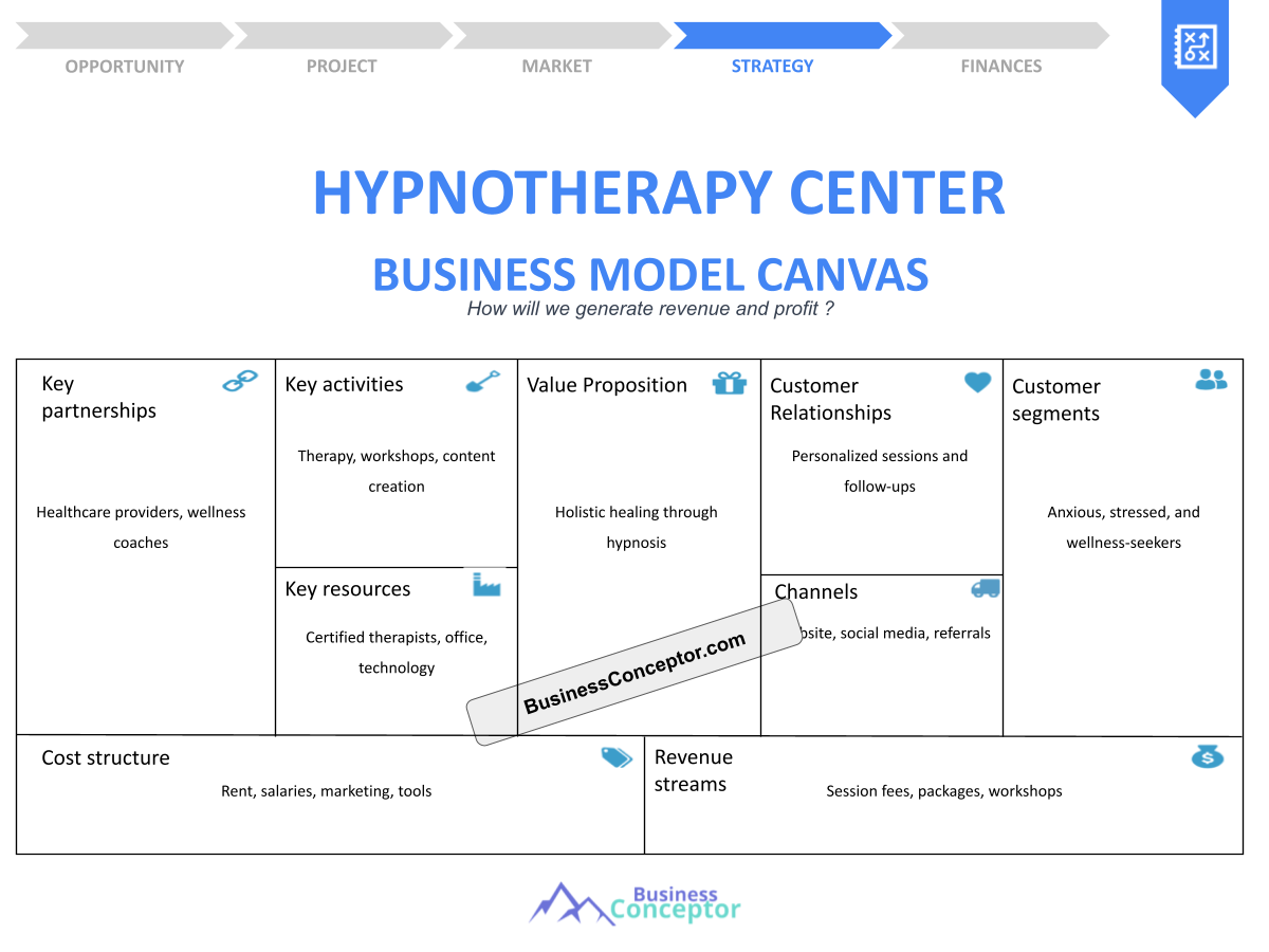 Building a Business Model Canvas for Your Hypnotherapy Center: A Comprehensive Guide