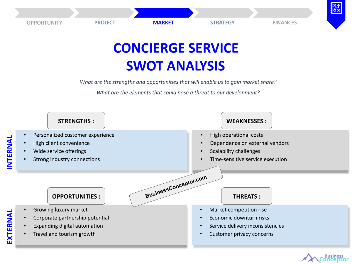 SWOT Analysis for Concierge Service: Ensuring Long-Term Success ...