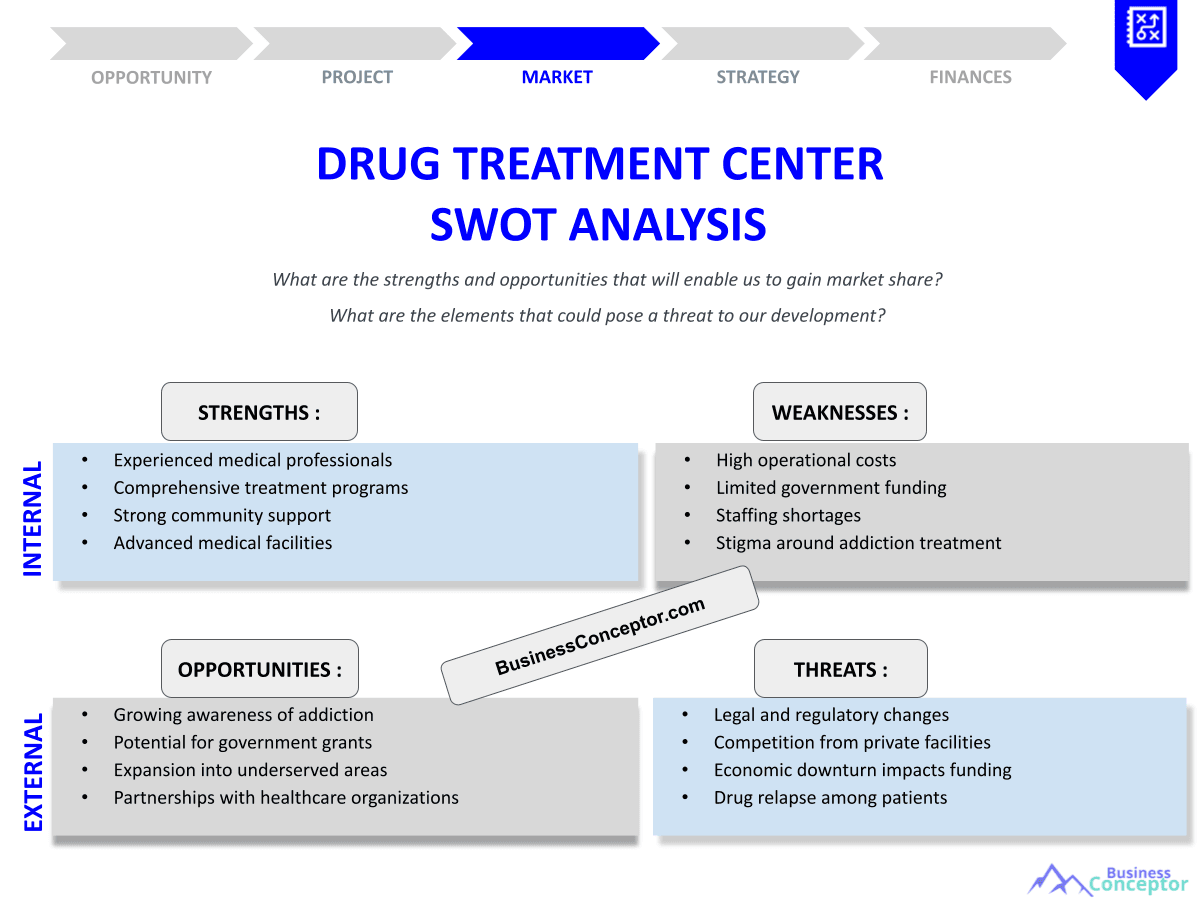SWOT Analysis for Drug Treatment Center: Achieving Market Dominance ...