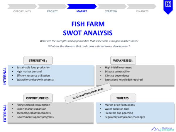 SWOT Analysis for Fish Farm: Ensuring Long-Term Success