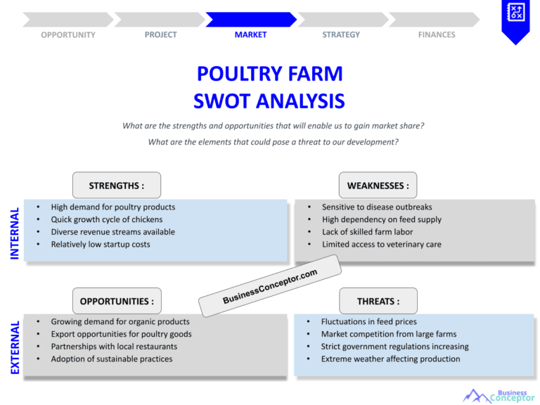 SWOT Analysis for Poultry Farm: Strategies for Success ...