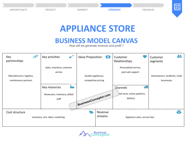 Building a Business Model Canvas for an Appliance Store: A Detailed ...