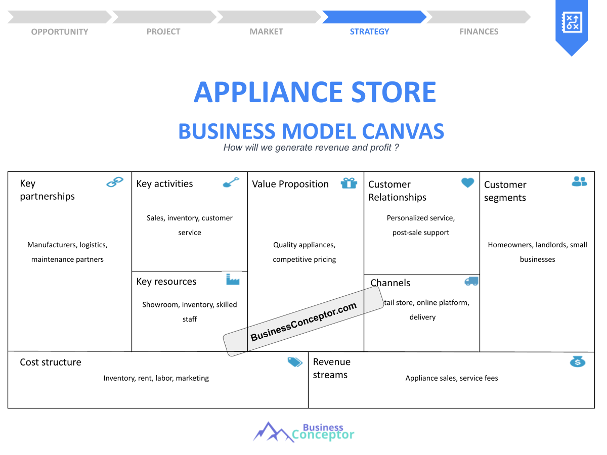 Building a Business Model Canvas for an Appliance Store: A Detailed ...