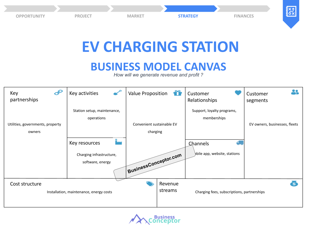 Crafting a Business Model Canvas for an EV Charging Station: Tips and ...