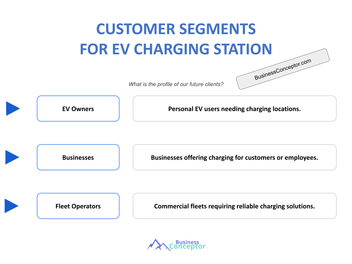 Customer Segments for EV Charging Stations: Who Are Your Target ...