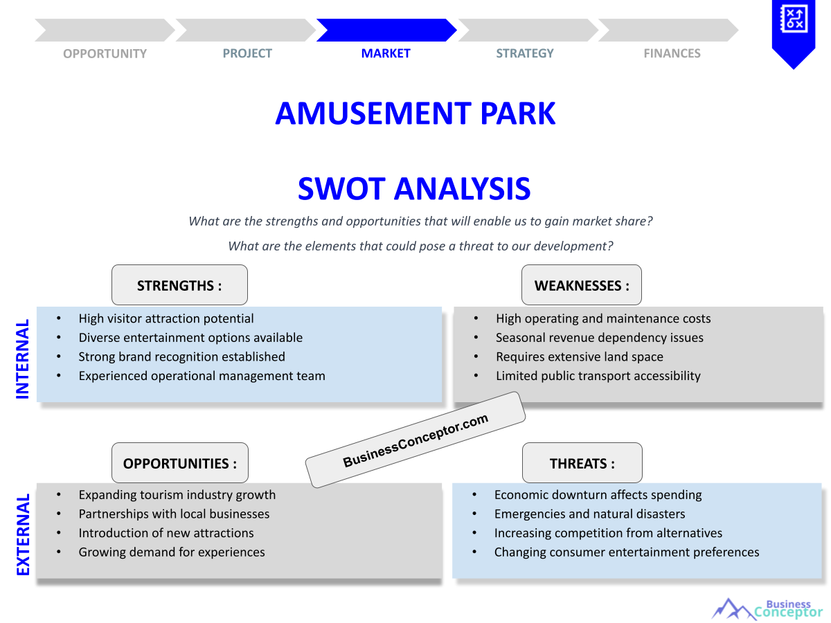 SWOT Analysis for Amusement Park: Maximizing Business Potential ...