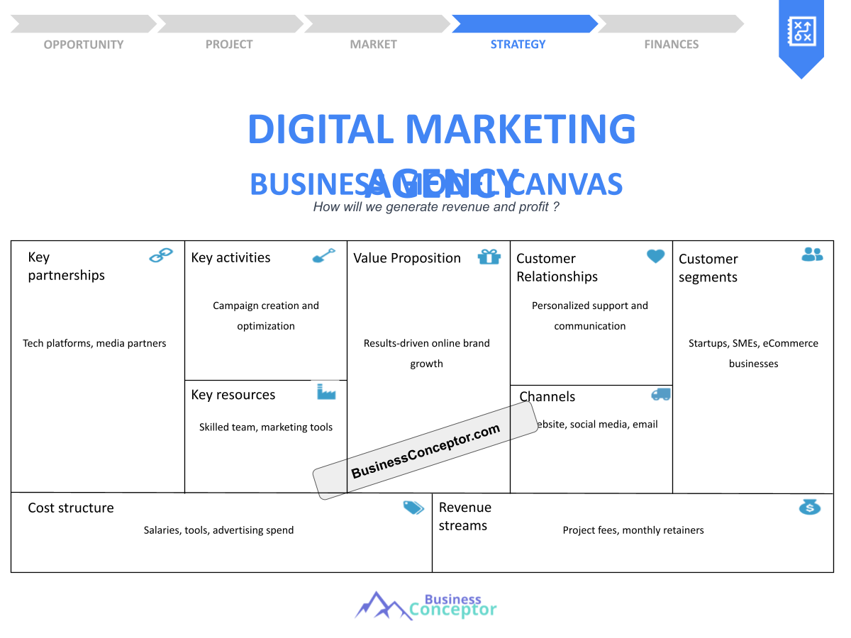 Create a Business Model Canvas for a Digital Marketing Agency: Step-by ...