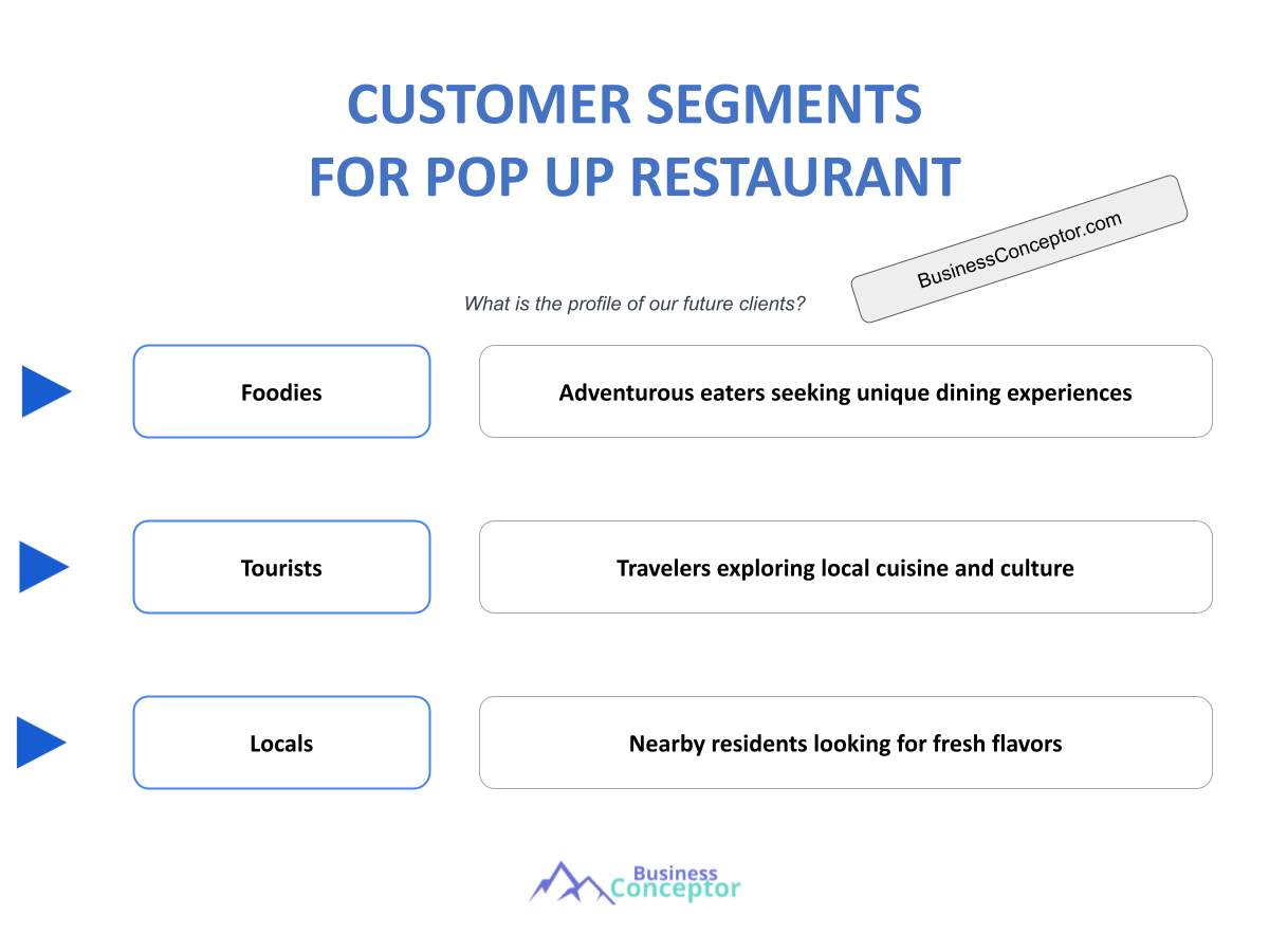 Customer Segments for Pop Up Restaurants: A Comprehensive Guide ...