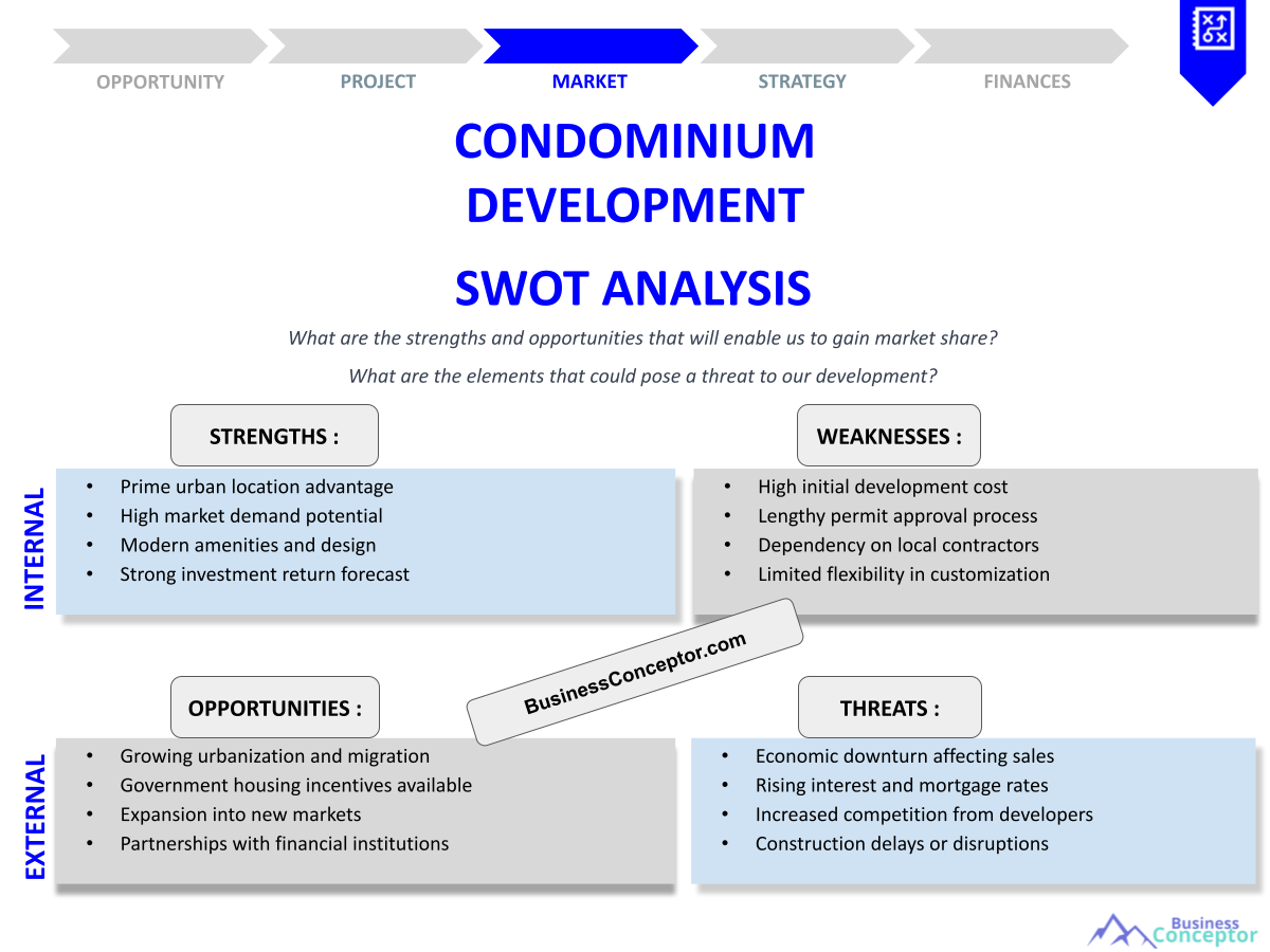 SWOT Analysis for Condominium Development: Achieving Market Success ...
