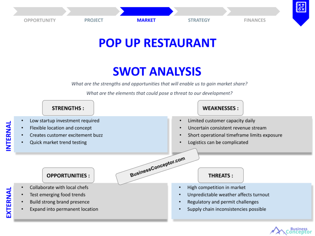 SWOT Analysis for Pop Up Restaurant: Strategies for Success