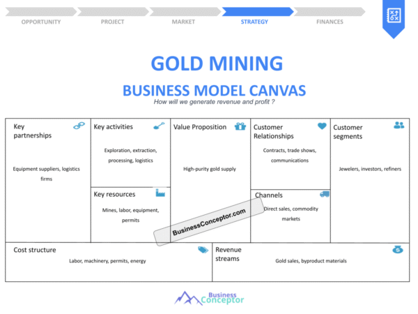 Building a Business Model Canvas for Gold Mining: Examples ...