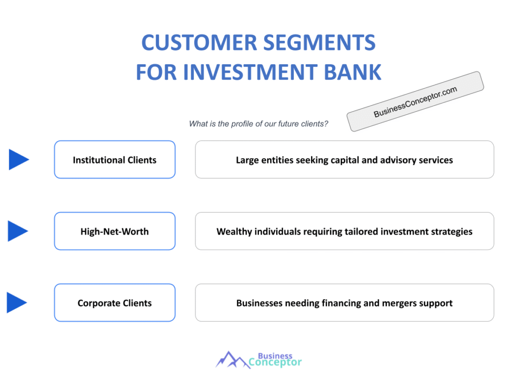 Customer Segments in Investment Banking: Examples and Analysis