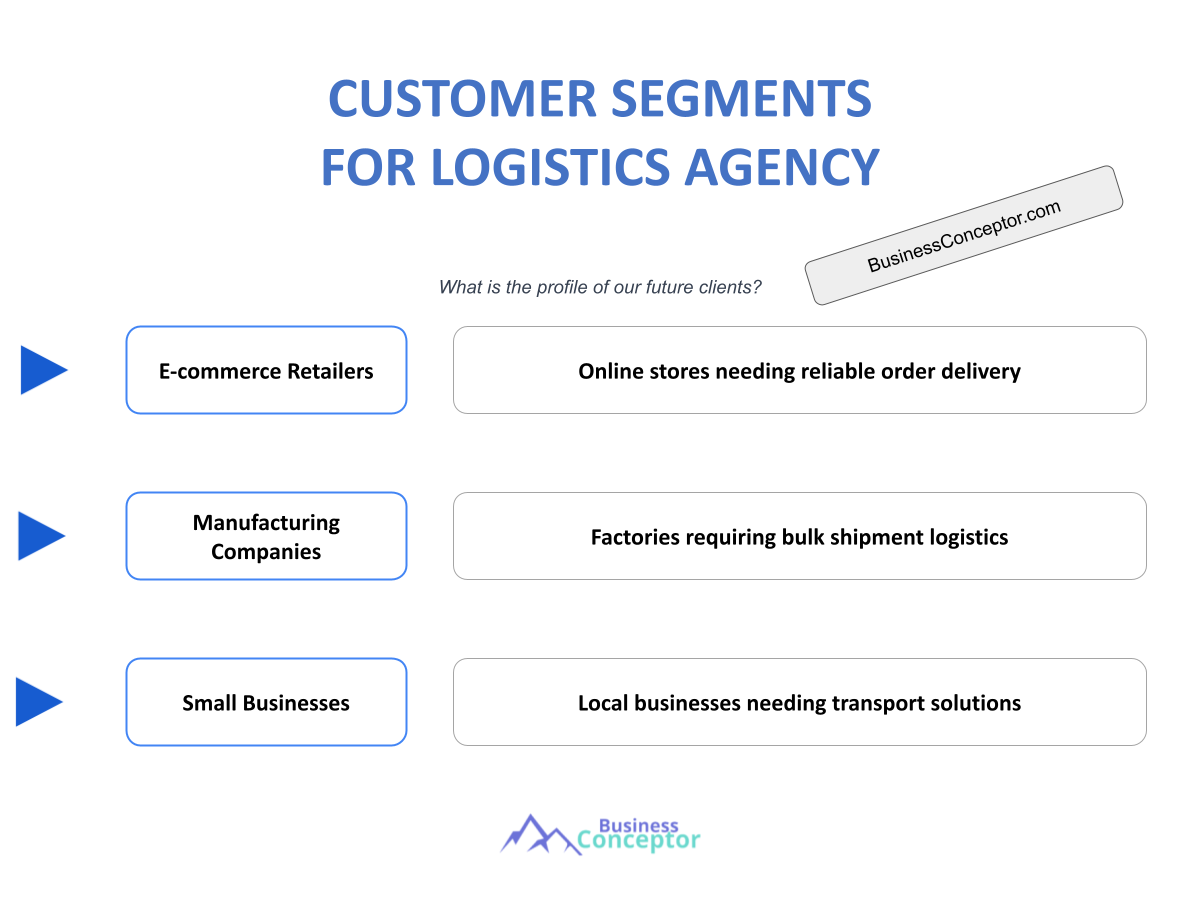 Identifying Customer Segments for Logistics Agencies: Examples and ...