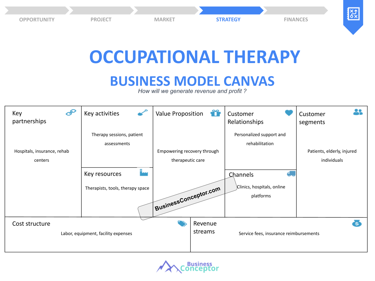 Start Your Occupational Therapy Business Model Canvas: A Comprehensive ...