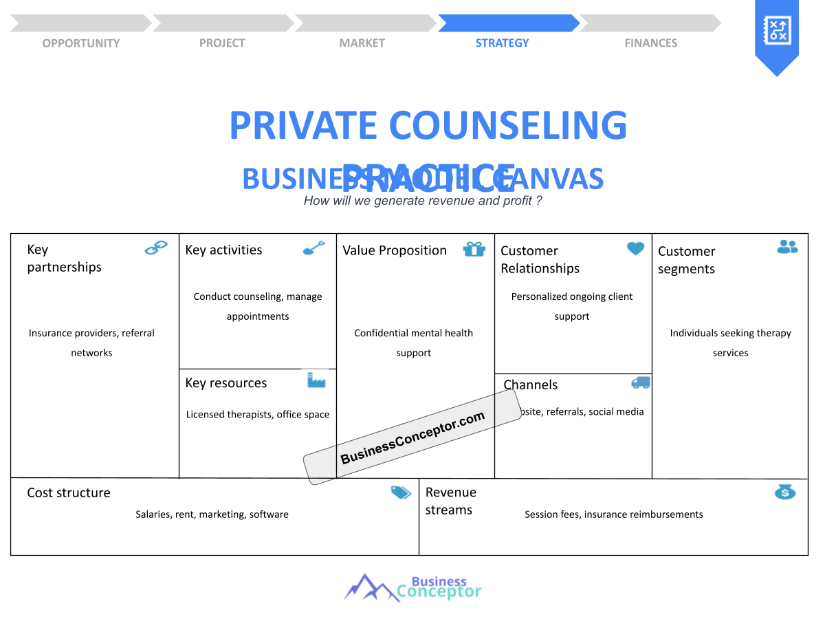 Crafting a Business Model Canvas for Your Private Counseling Practice ...