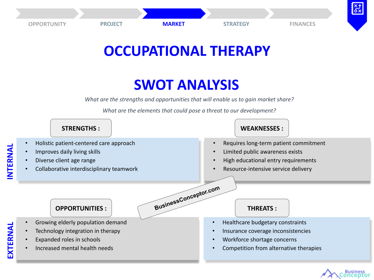 SWOT Analysis for Occupational Therapy: Ensuring Long-Term Success ...