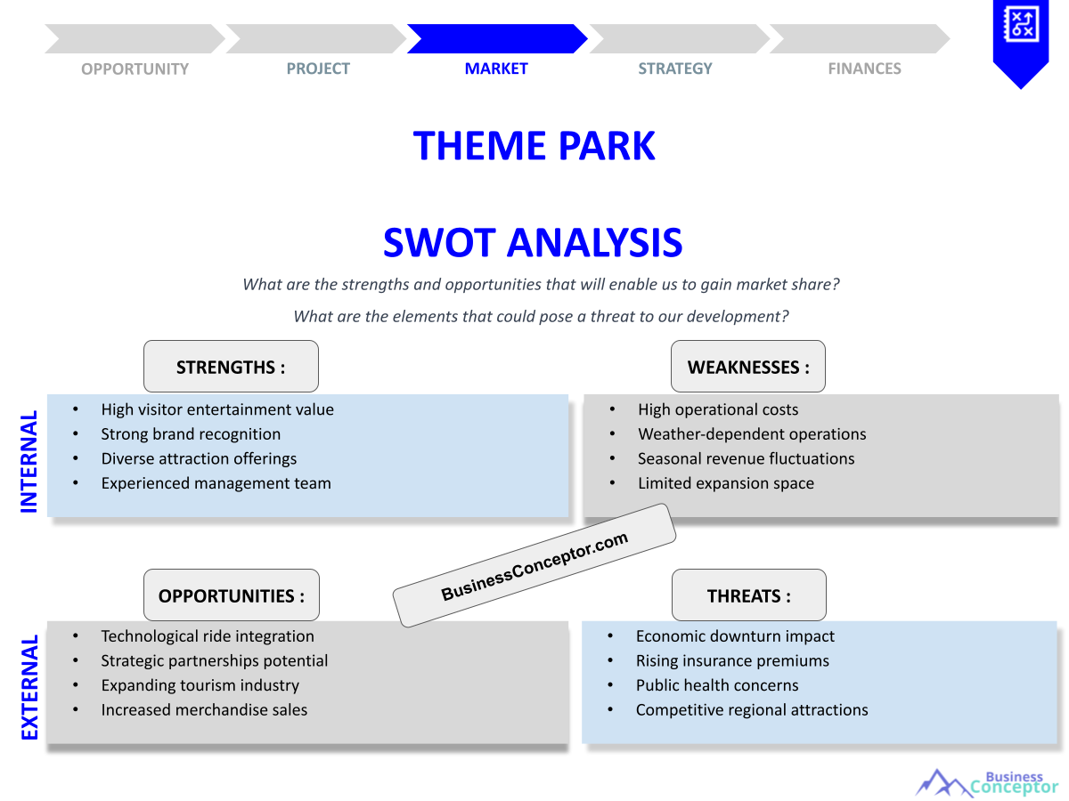 SWOT Analysis for Theme Park: Achieving Market Success ...