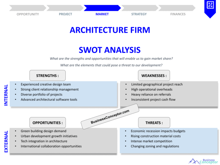 SWOT Analysis for Architecture Firm: Achieving Market Dominance ...