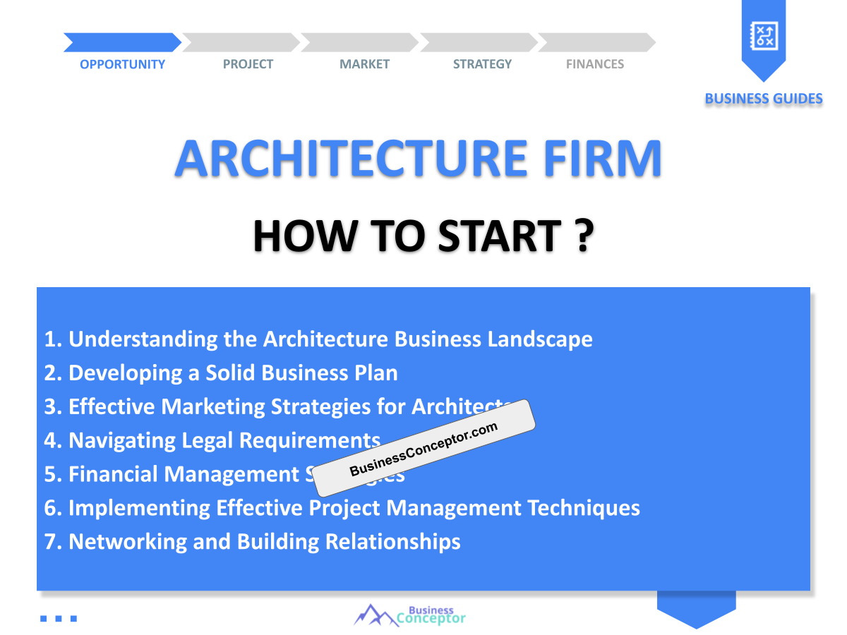 Guide to Starting an Architecture Firm: Steps and Examples ...