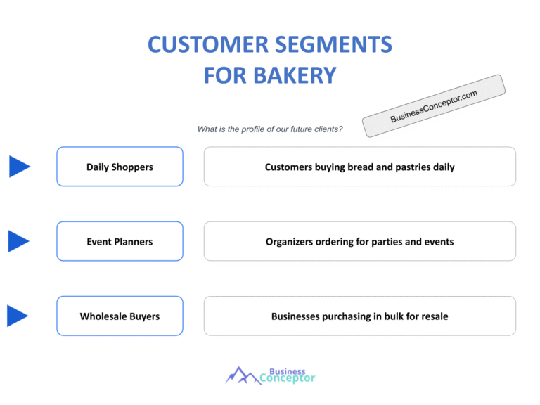 Who Are Your Bakery Customers? Segmentation Tips and Examples