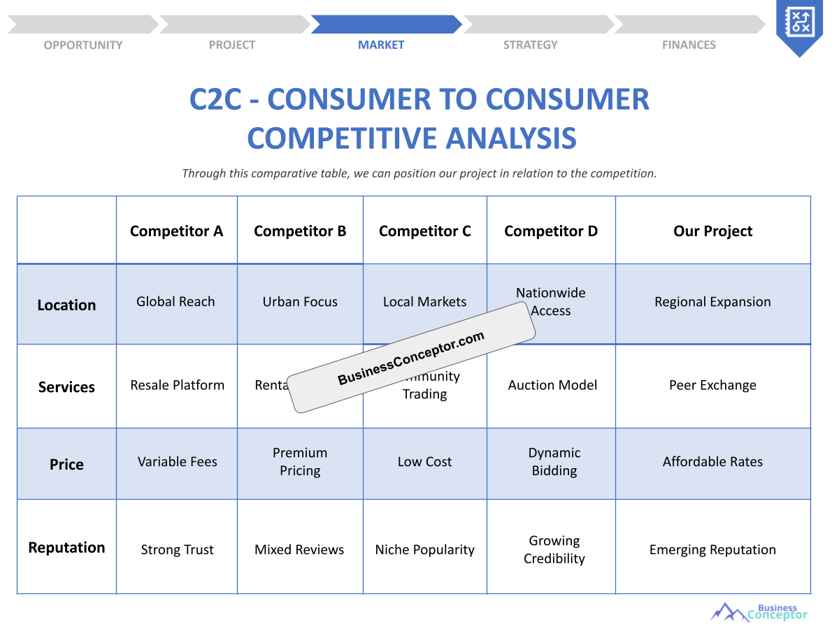 What Are the Steps for a Successful C2C Competition Study ...