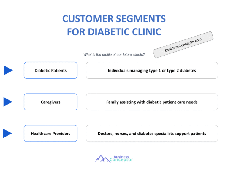 Understanding Customer Segments for Diabetic Clinics: Examples Included